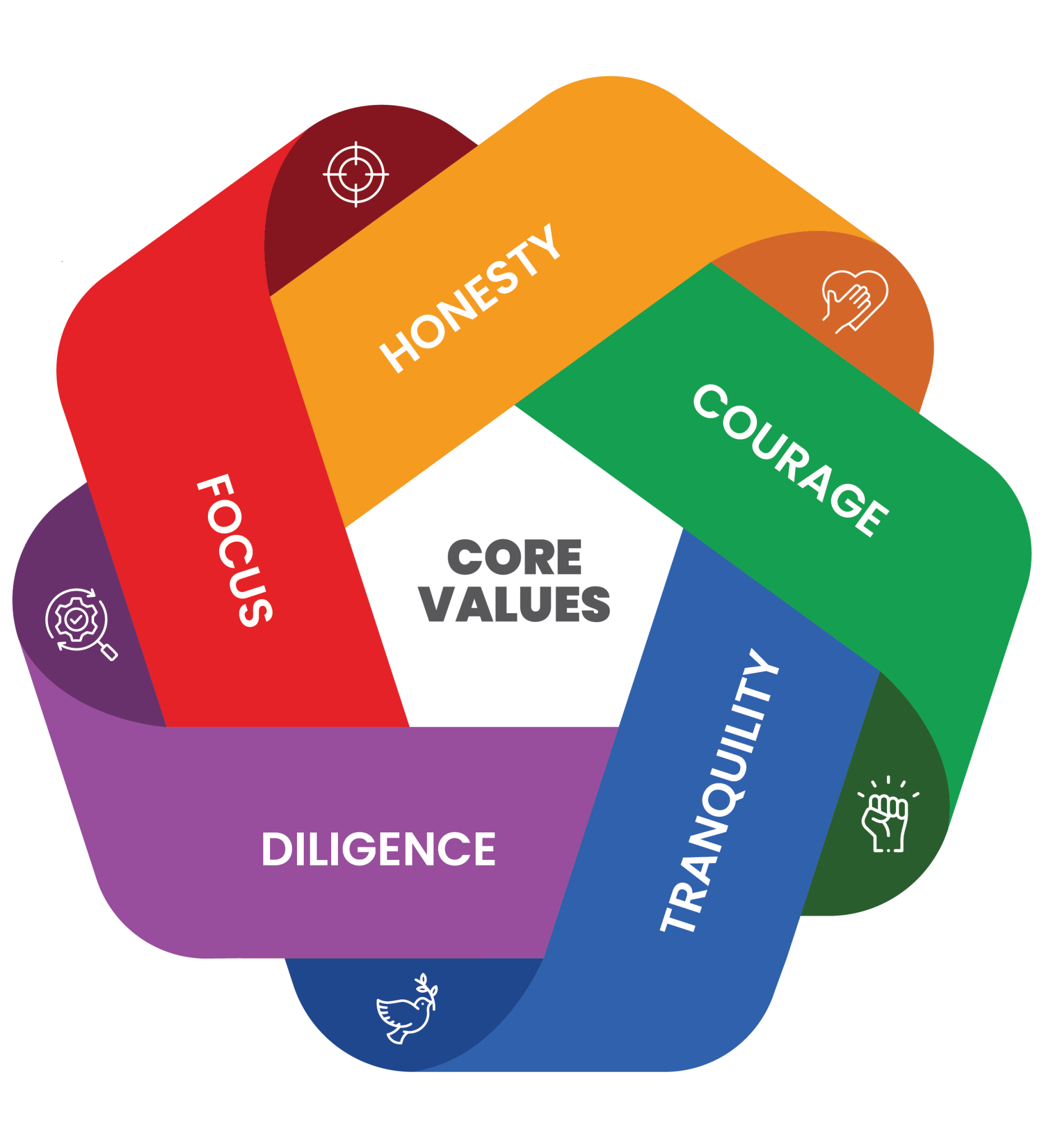 Our Core Values – Winmark